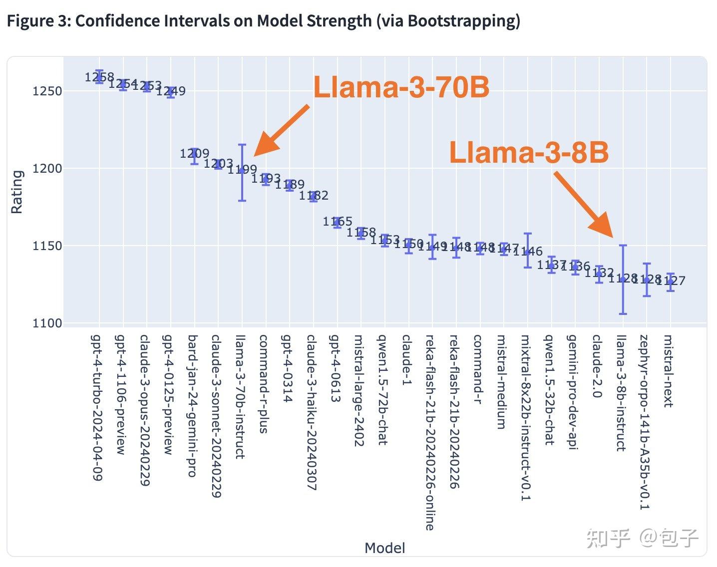 Meta 推出史上最强开源大模型Llama3，性能直逼ChatGPT、Gemini、Cluadle等闭源大模型。 - 知乎