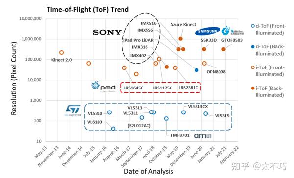 「个人翻译」CMOS 图像传感器的发展现状——IISW 2021 - 知乎