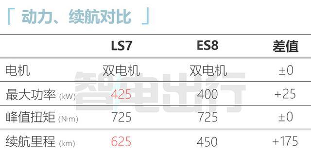 上汽智己LS7参数曝光 比蔚来ES8还大 预计售36.88万 - 知乎