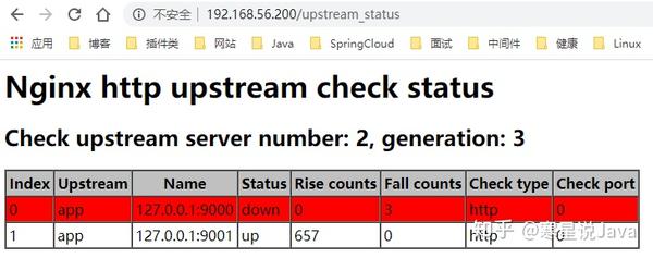 通过Nginx、Consul、Upsync实现动态负载均衡和服务平滑发布 - 知乎