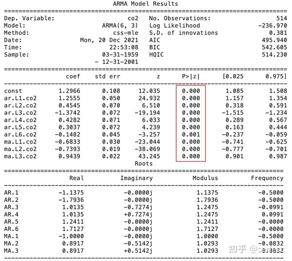 时序预测 | ARMA应用指南 - 知乎