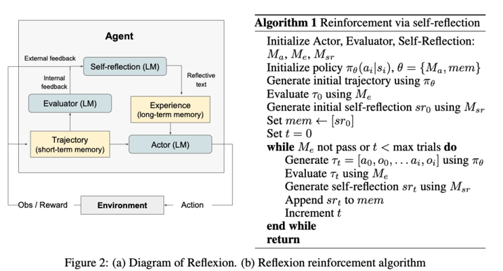 LLM Agent读书笔记：Reflexion Language Agents with Verbal Reinforcement Learning - 知乎