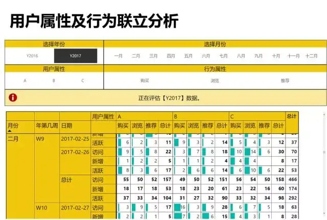 工坊新课 Power Bi自动化用户运营分析产品及课程上线发布 知乎