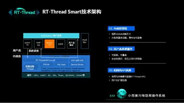 开源！国产微内核操作系统RT-Thread Smart发布 - 知乎