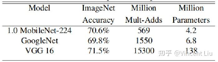 聊聊 MobileNet v1、MobileNet v2、MobileNet v3 系列 - 知乎