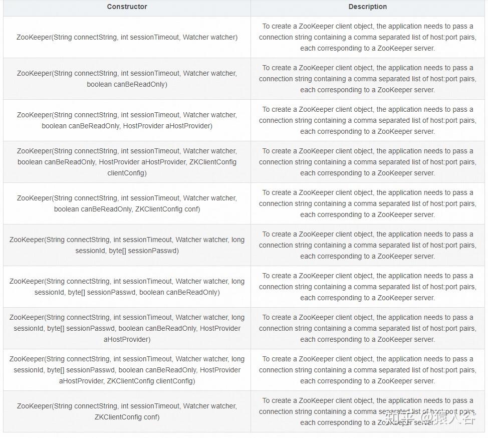【ZooKeeper系列】2.用Java实现ZooKeeper API的调用 - 知乎
