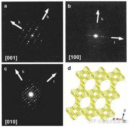 超级干货！TEM在晶体结构分析中的三大应用 - 知乎