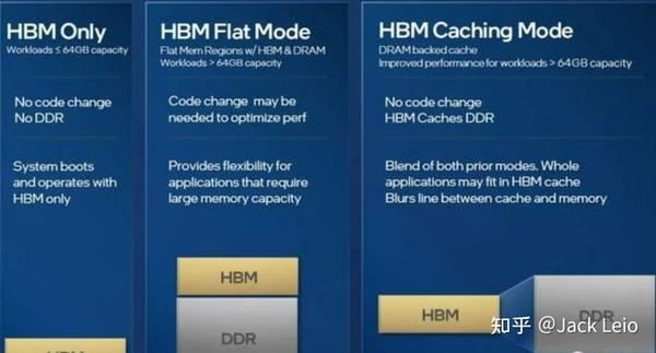 Intel第4代至强可扩展处理器介绍 - 知乎