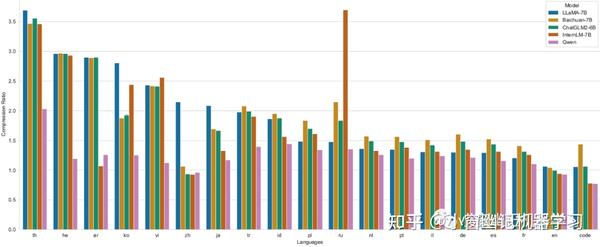 LLM系列 | 26：阿里千问Qwen模型解读、本地部署 - 知乎