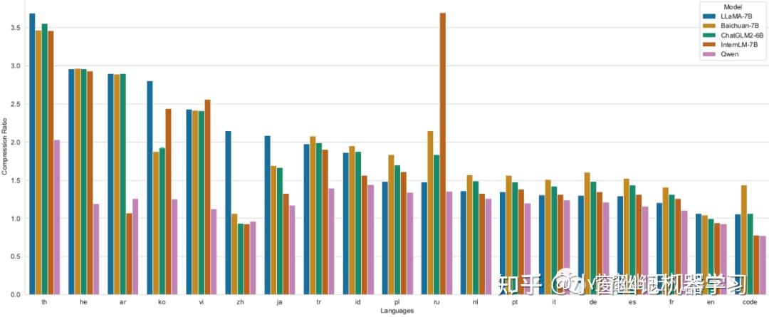 LLM系列 | 26：阿里千问Qwen模型解读、本地部署 - 知乎
