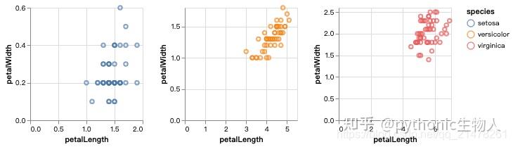 精品python可视化库--Altair - 知乎