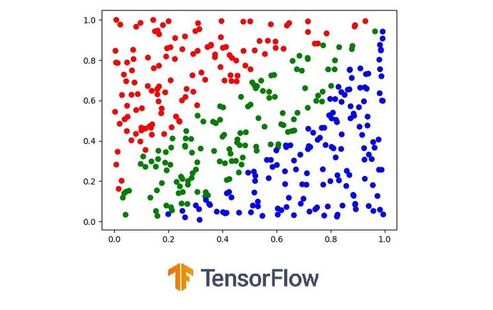 Windows/Linux安装TensorFlow并实现多分类任务 - 知乎
