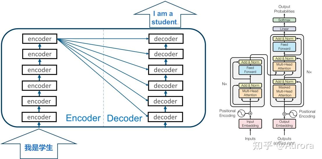 【Transformer】10分钟学会Transformer | Pytorch代码讲解 | 代码可运行 - 知乎