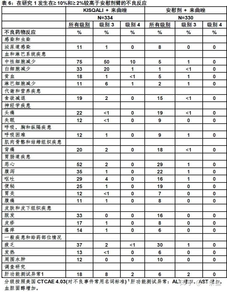瑞博西尼（Kisqali，Ribociclib，LEE011）FDA官方说明书 - 知乎