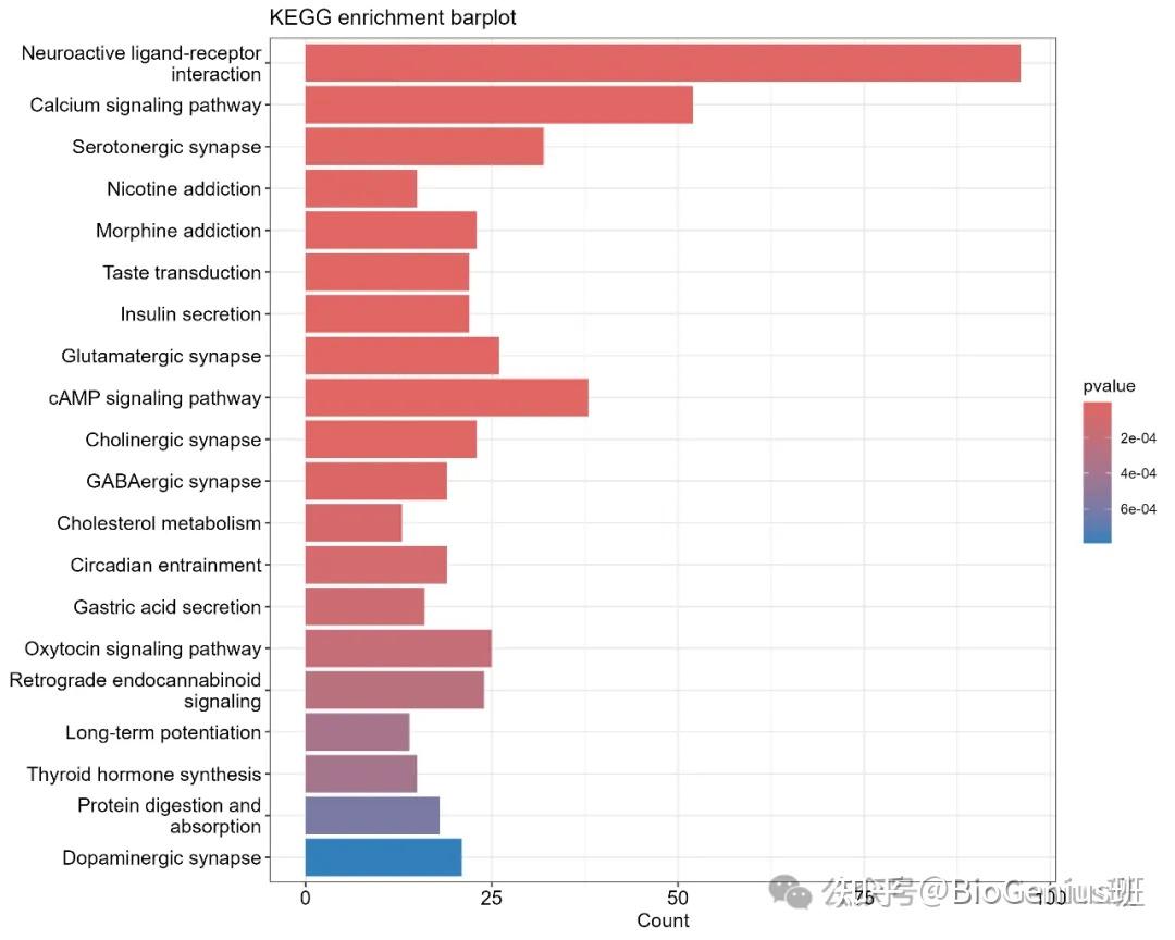 干货 | RNA-seq之R语言富集分析，KEGG、GO和GSEA实战详解 - 知乎