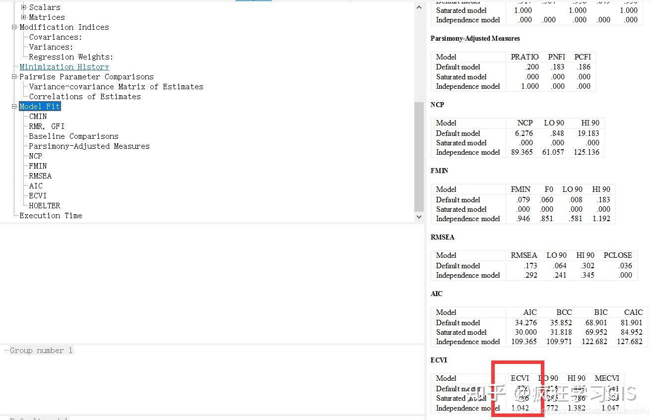 基于Amos路径分析的模型拟合参数详解 - 知乎