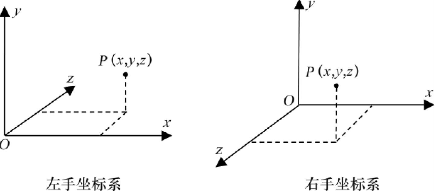 ThreeJS 坐标系（旋转跳跃，永不停歇） - 知乎