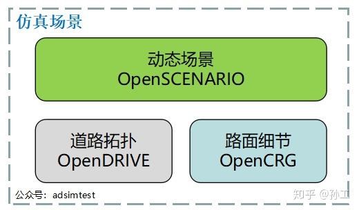 OpenX系列标准介绍（1）：OpenDRIVE介绍 - 知乎