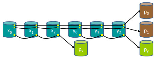 EC编码的数学原理及LRC编码简介 - 知乎