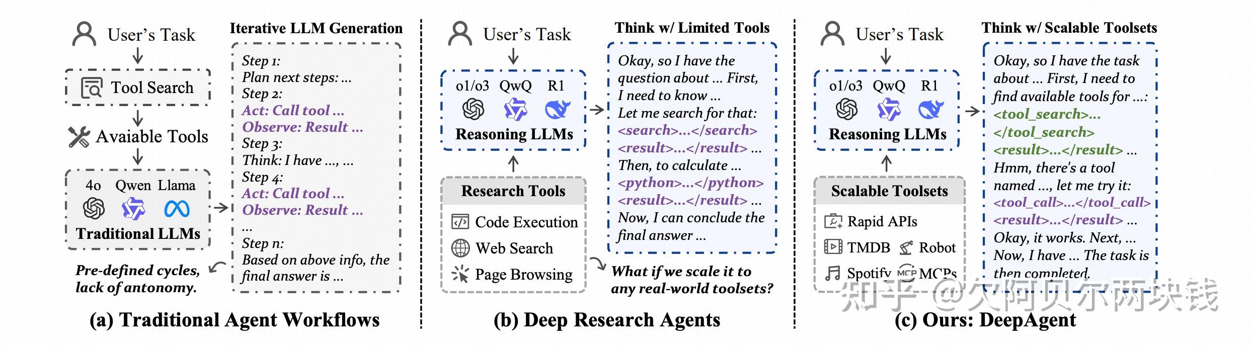 DeepAgent: 首个全自主的深度推理智能体，可扩展大规模工具集 - 知乎