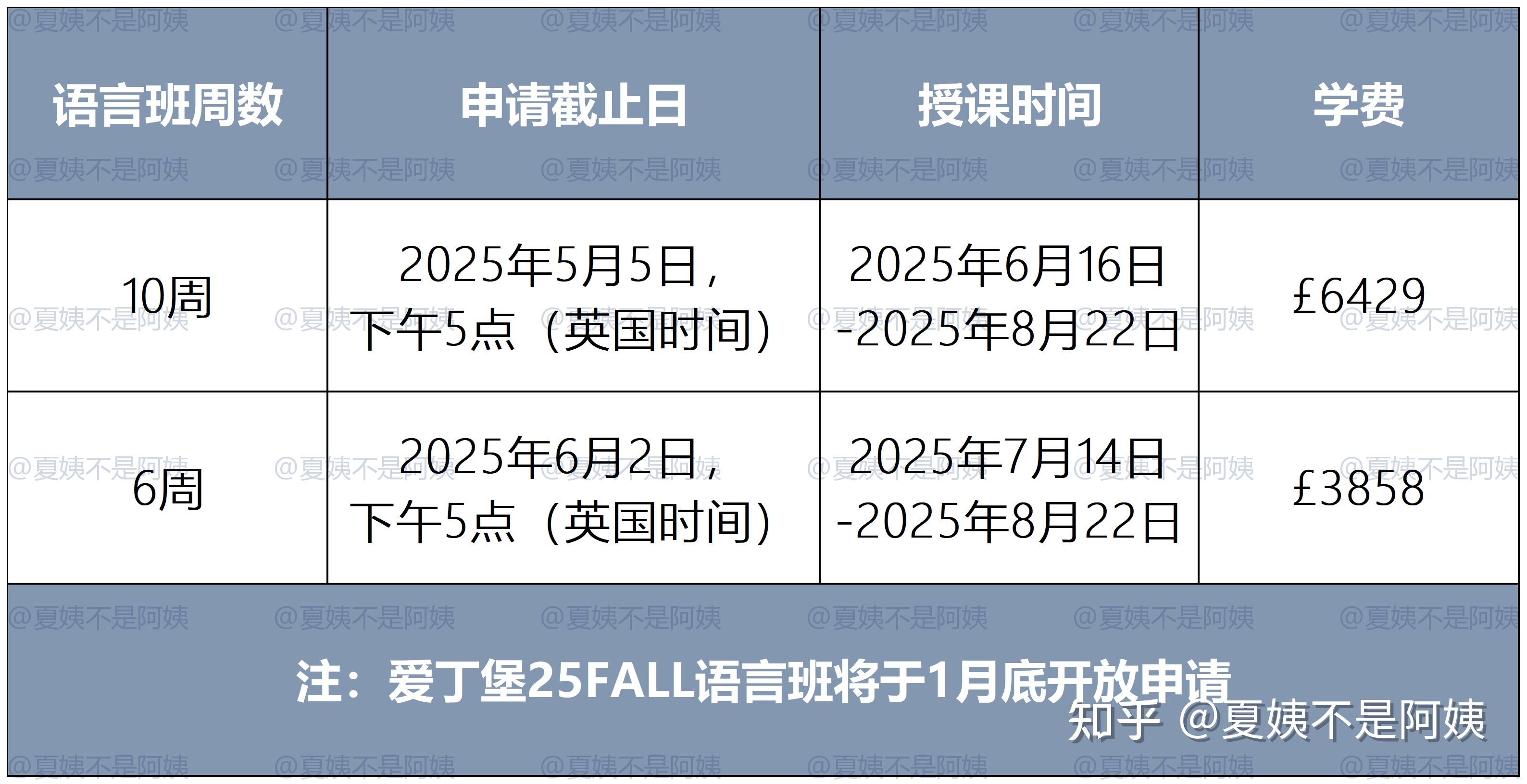 爱丁堡25FALL语言班：申请要求+截止日+注意事项 - 知乎