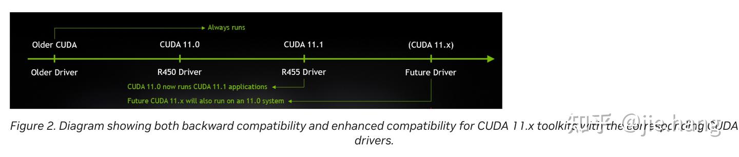 CUDA编程入门之 Enhancing Memory Allocation - 知乎
