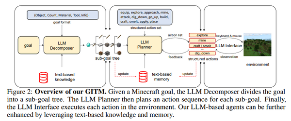 ICLR'24 大语言模型智能体最新研究进展丨智能体能力篇 - 知乎