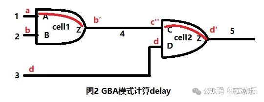PBA和GBA模式是什么？他们的区别在哪？ - 知乎