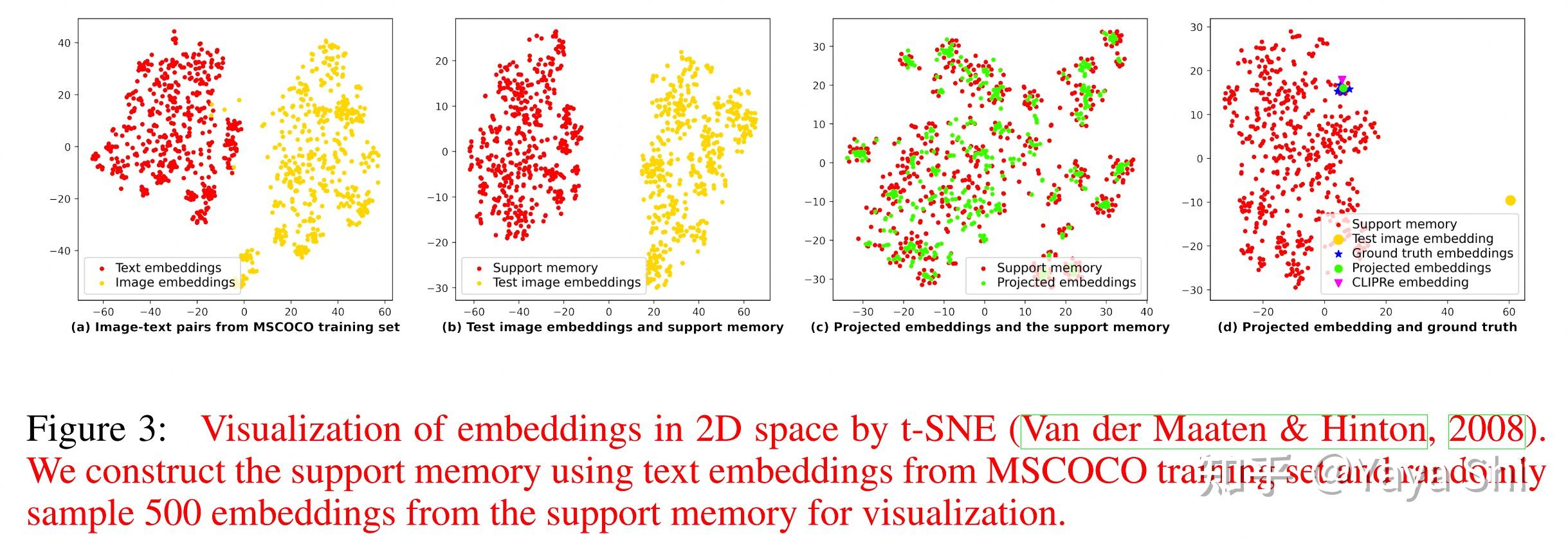modality gap - 知乎