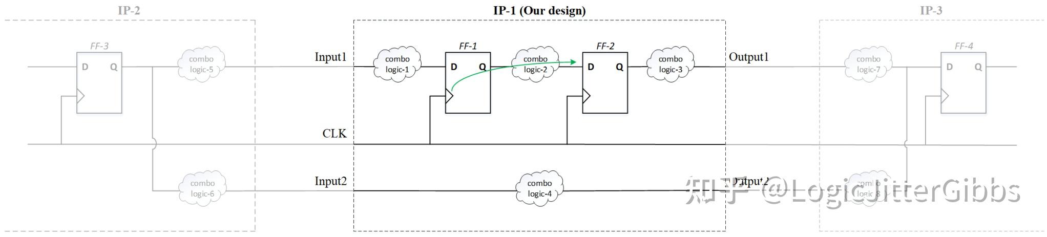 [译文] Constraining timing paths in Synthesis – Part 1// 在综合中约束时序路径 1 - 知乎