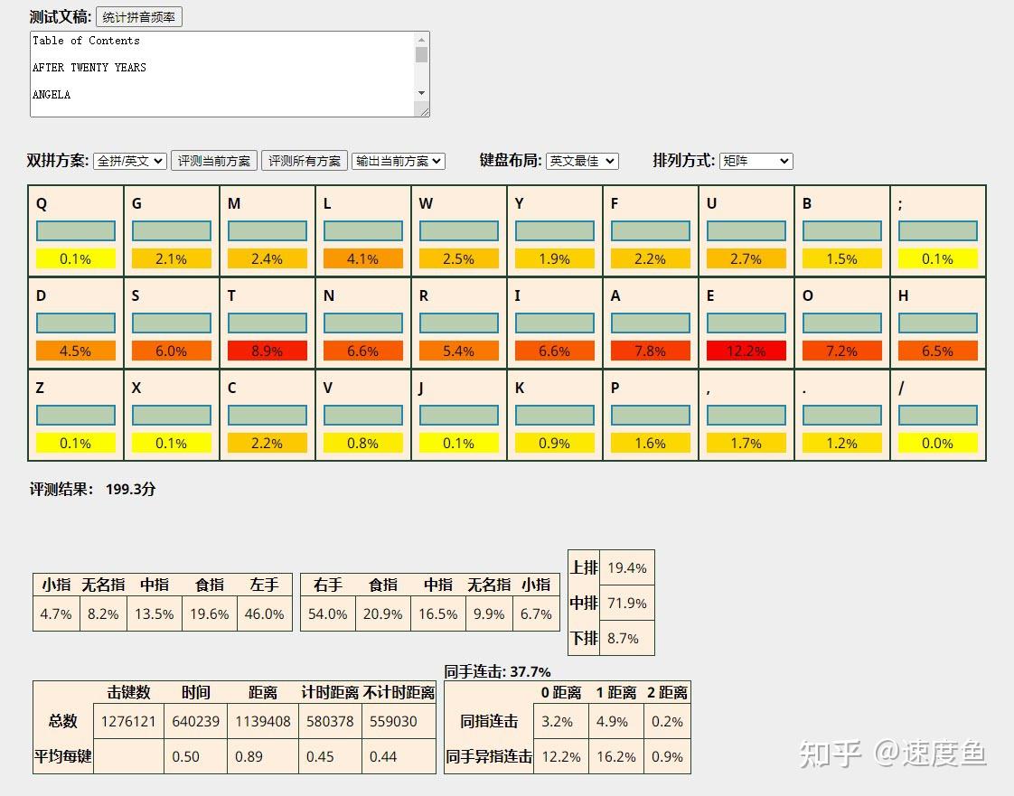 最佳中文键盘布局 - 知乎