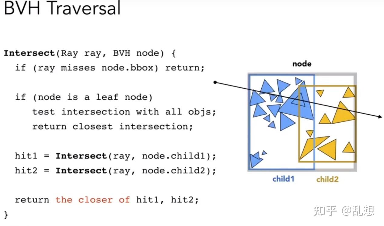 计算机图形学知识点——光线追踪（Ray Tracing） - 知乎