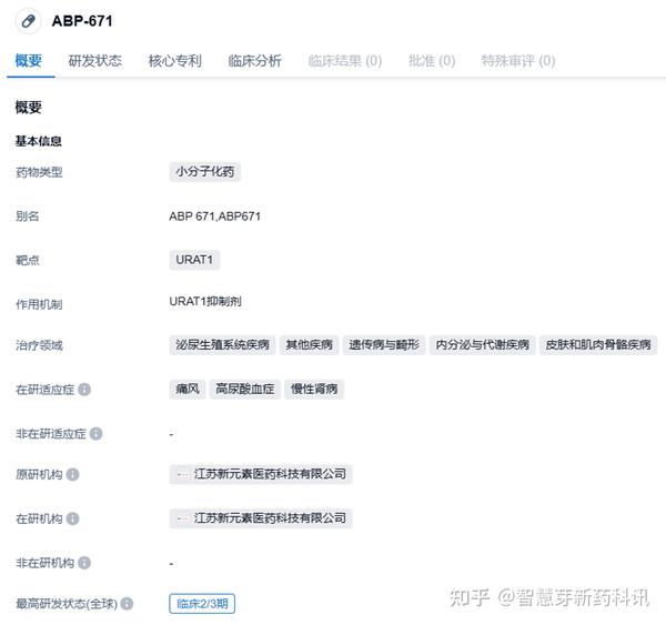 新元素医药URAT1抑制剂ABP-671全球关键性临床试验成功入组首例患者 - 知乎