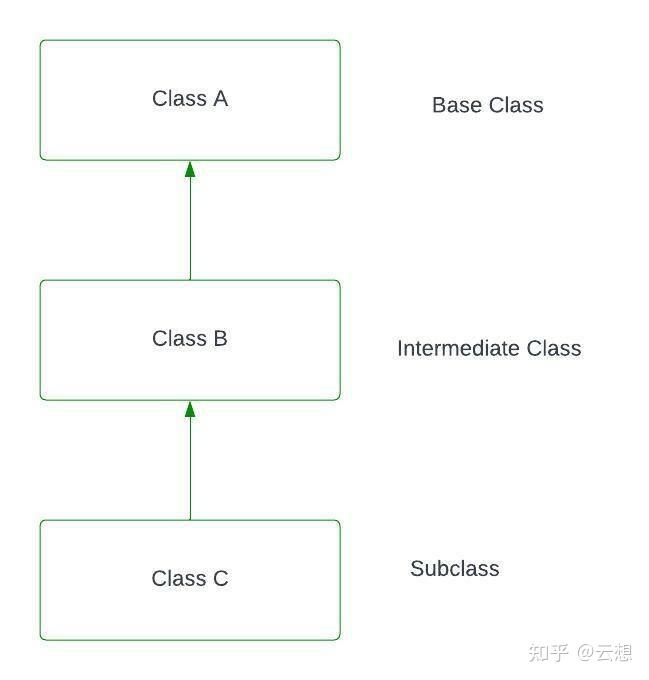 （二）虚表和CRTP - 知乎