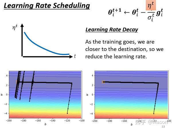 06 Tips for training: Adaptive Learning Rate - 知乎