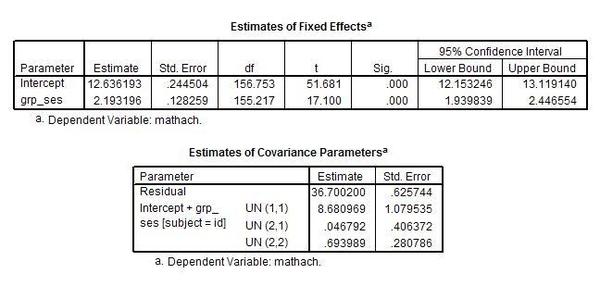 用SPSS估计HLM多层（层次）线性模型 - 知乎