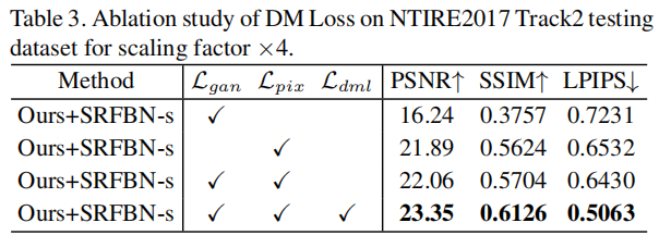 ICCV23 盲超分：DARSR - 知乎