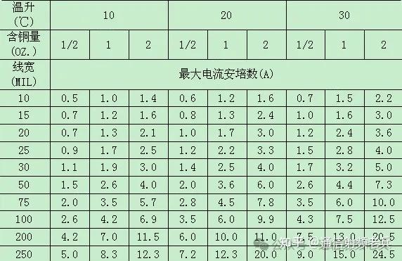 RRU PCB板设计注意事项(一) - 知乎