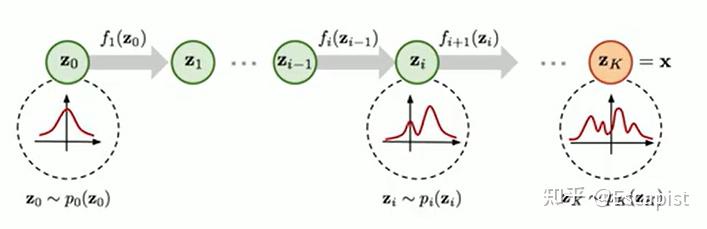 【6】Flow Matching & Rectified Flow - 知乎