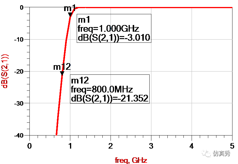 信号完整性-我的均衡之CTLE学习笔记 - 知乎