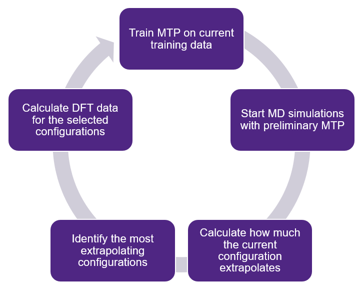 机器学习力场ML-MTPs与流程自动化 - 知乎