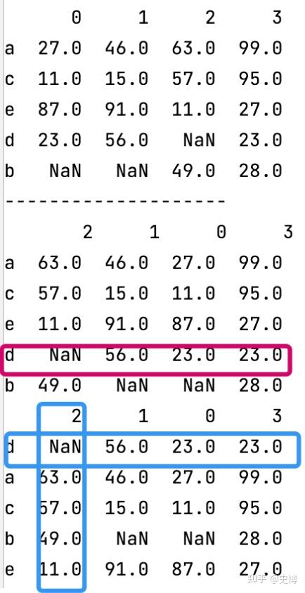  Pandas sort values Sort index 