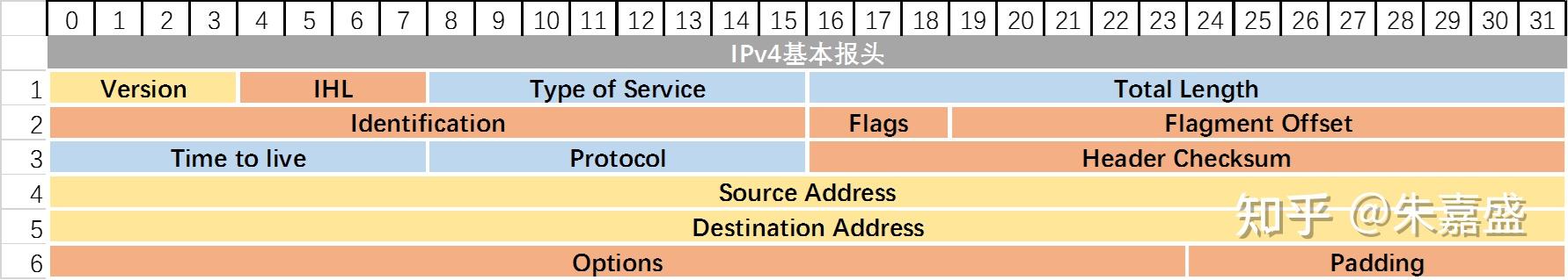 网络工程师 Python IP地址（netaddr模块） - 知乎