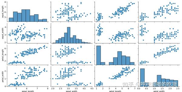 seaborn的pairplot绘制 - 知乎