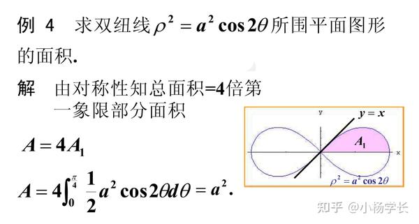 考研复习讲解（Step8）（数学篇）（定积分的应用） - 知乎
