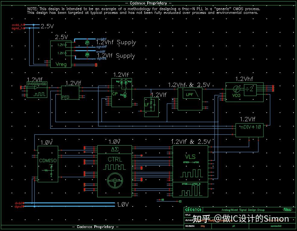 Cadence PLL Verification Workshop - 知乎