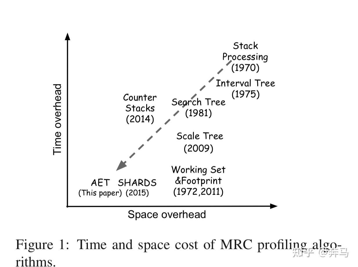缓存MRC模型 - 知乎