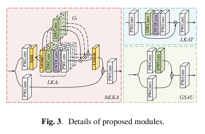 (即插即用模块-Attention部分) 六十三、(2024 CVPR) MLKA 多尺度大核注意力 - 知乎