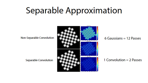 《GPU Gems 3》：真实感皮肤渲染技术总结 - 知乎