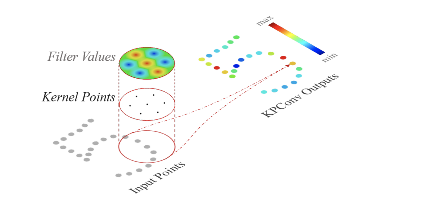 KPConv：点云核心点卷积 (ICCV 2019) - 知乎